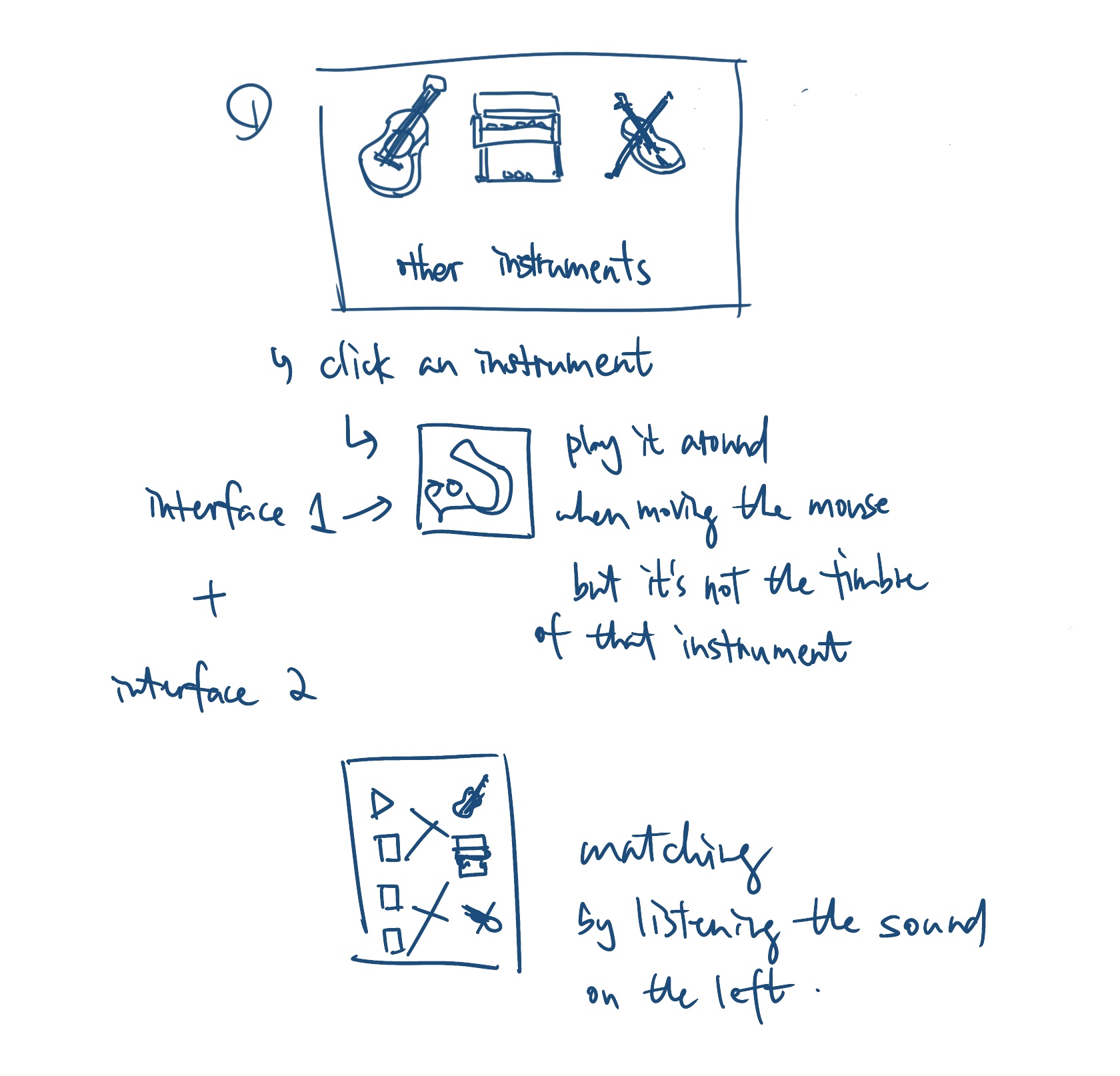 5.2 An Interactive Exploration of Timbre – Anna Chen Blog Post